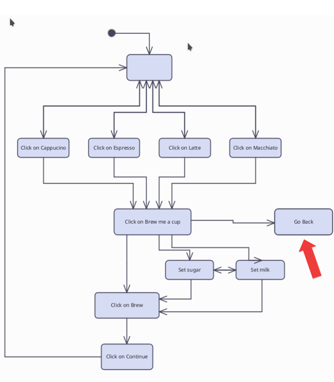 Model-Based Testing in Practice with the Squish IDE