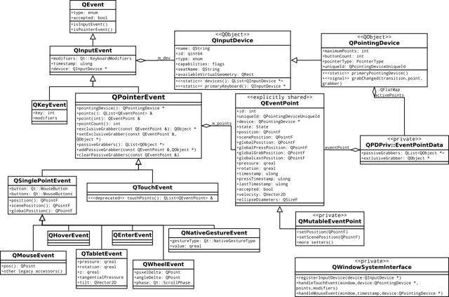 Input Events in Qt 6