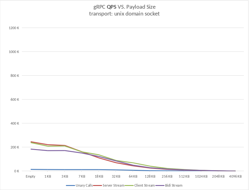 QtGrpc - Tips, Tricks & Sweet Spots