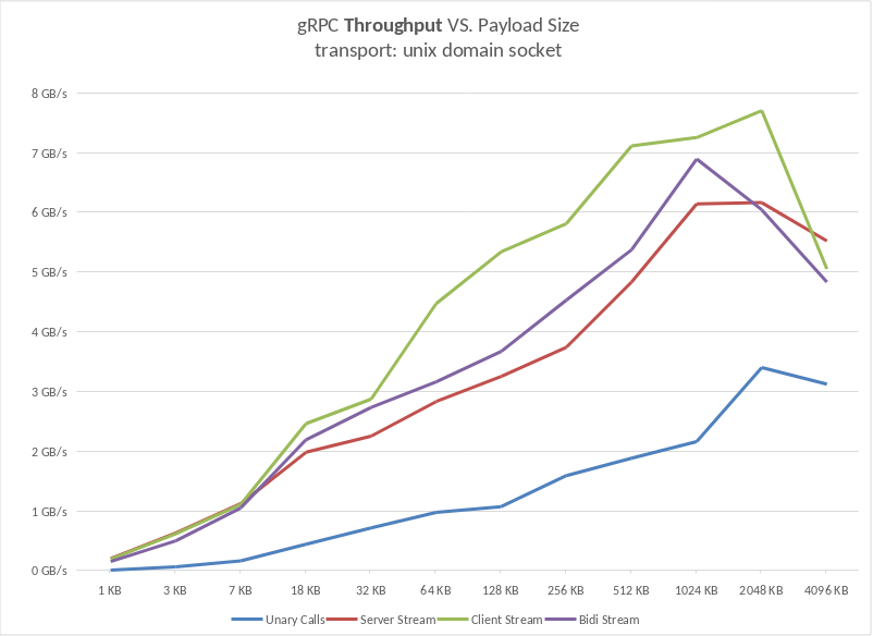 QtGrpc - Tips, Tricks & Sweet Spots