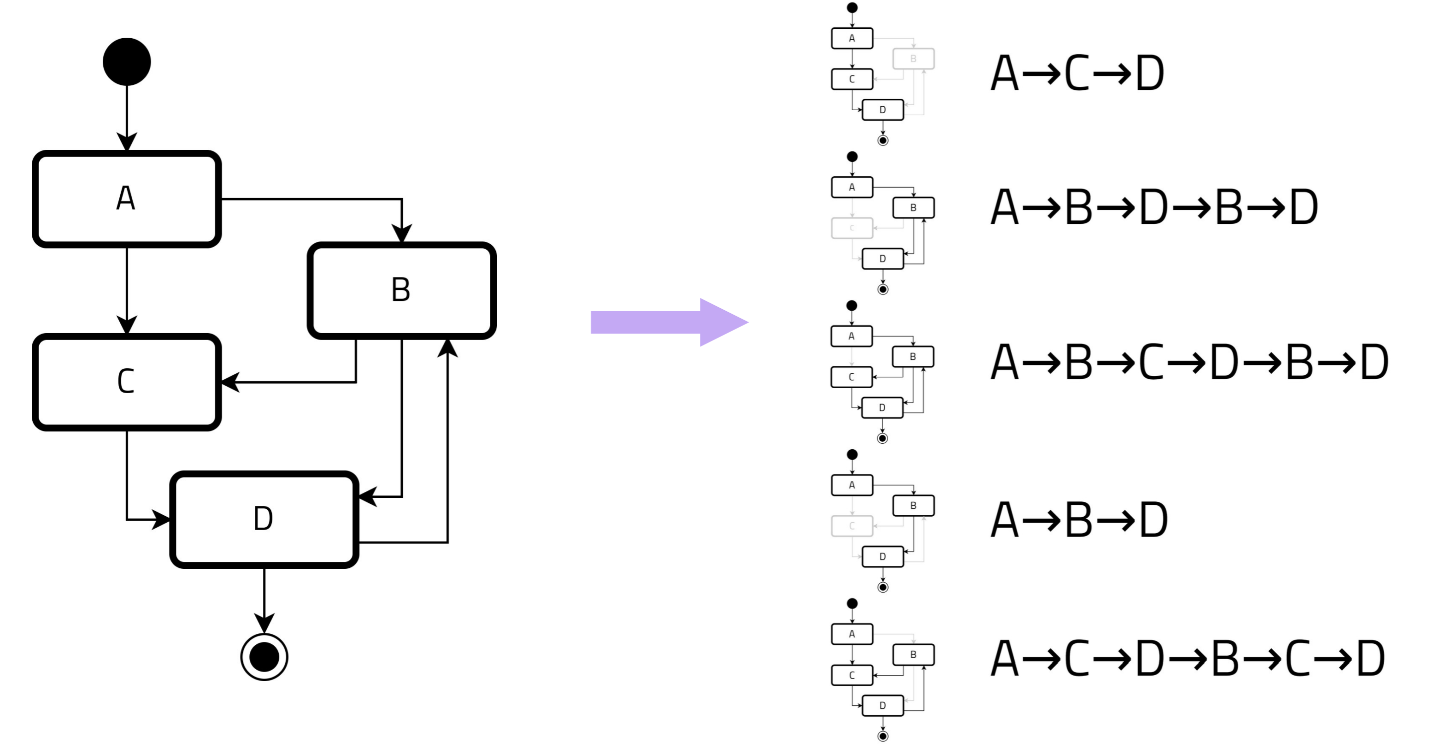 Model-Based Testing in Practice with the Squish IDE