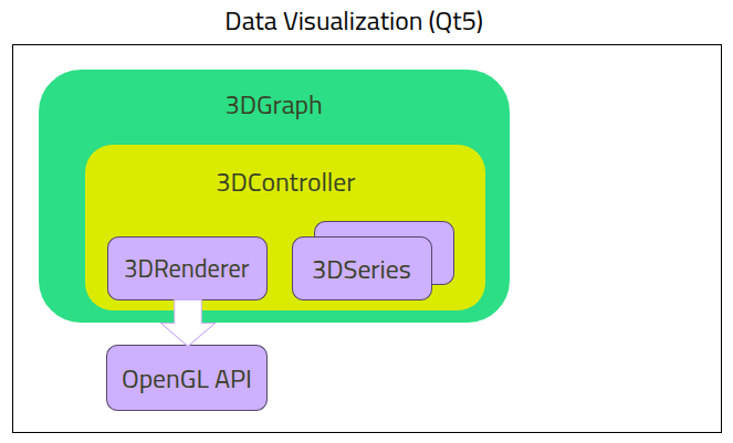 QtGraphs 개선점 이해 및 활용하기 - 2편