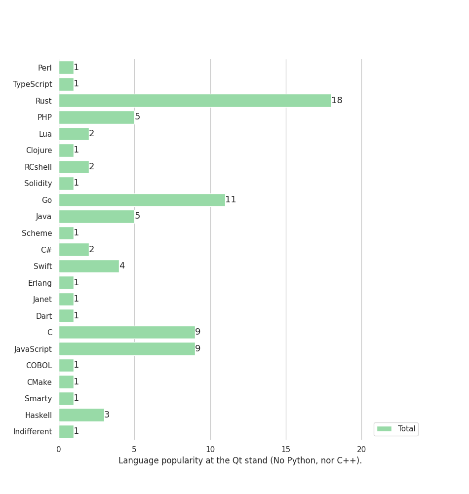 FOSDEM 2025: Our Qt Highlights