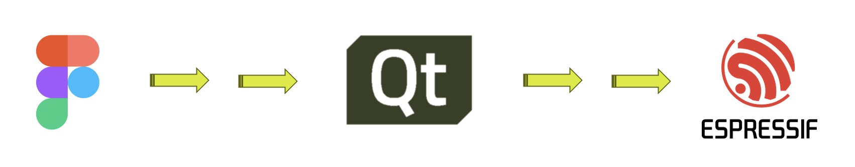 Qt for MCUs 2.11 LTS Released