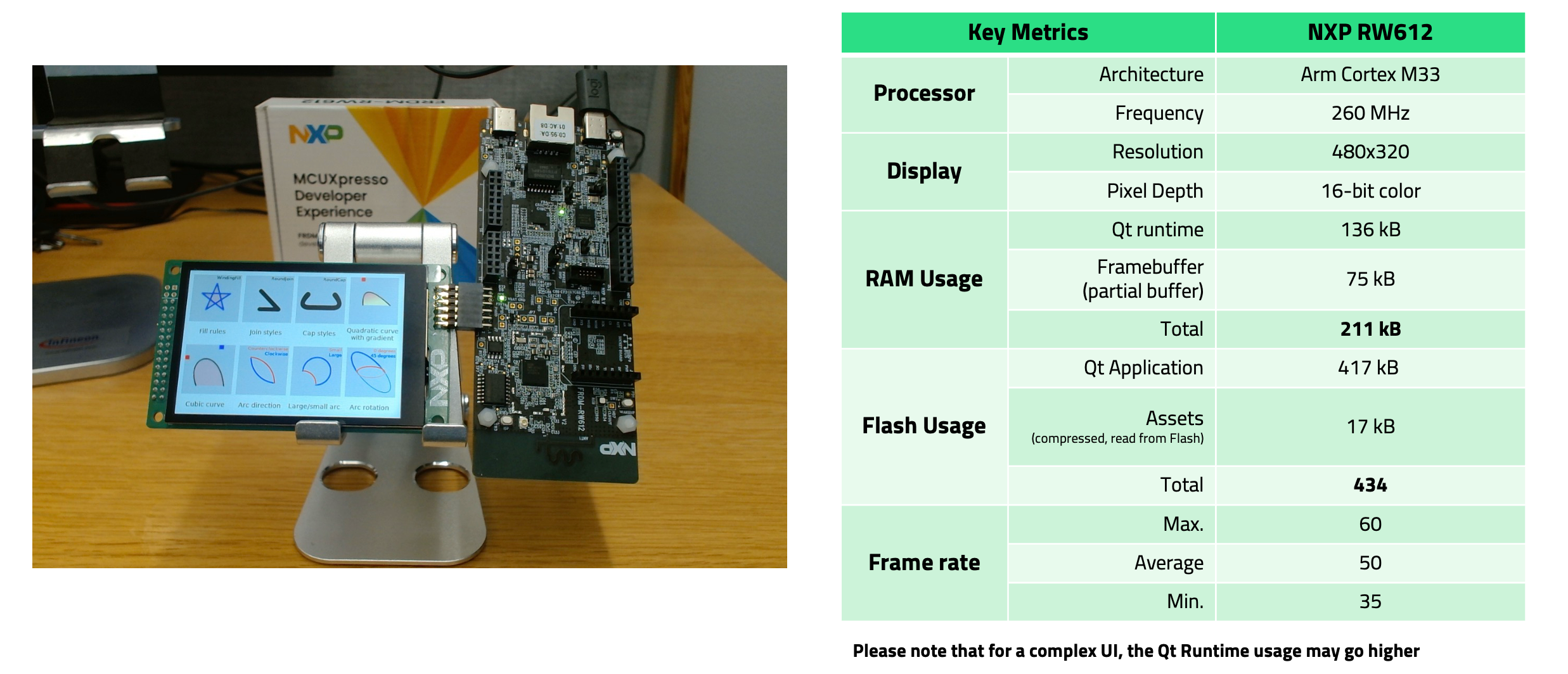 Qt for MCUs 2.12 LTS Released