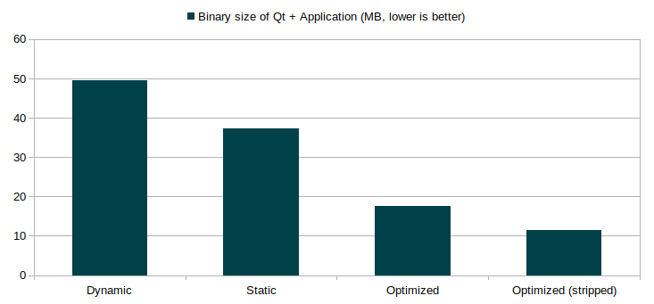 Reducing Binary Size of Qt Applications with Qt 6.8 - Part 2: Coffee Machine example