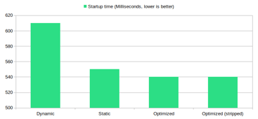 Reducing Binary Size of Qt Applications with Qt 6.8 - Part 2: Coffee Machine example