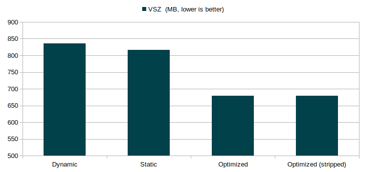 Reducing Binary Size of Qt Applications with Qt 6.8 - Part 2: Coffee ...