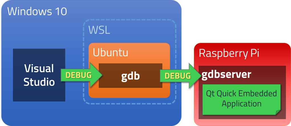 Creating an Embedded Qt Quick Application in Visual Studio (2/2)