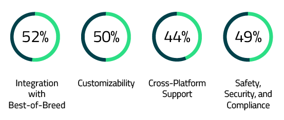 Boost Productivity with Platform Engineering | Forrester Study | Qt Group