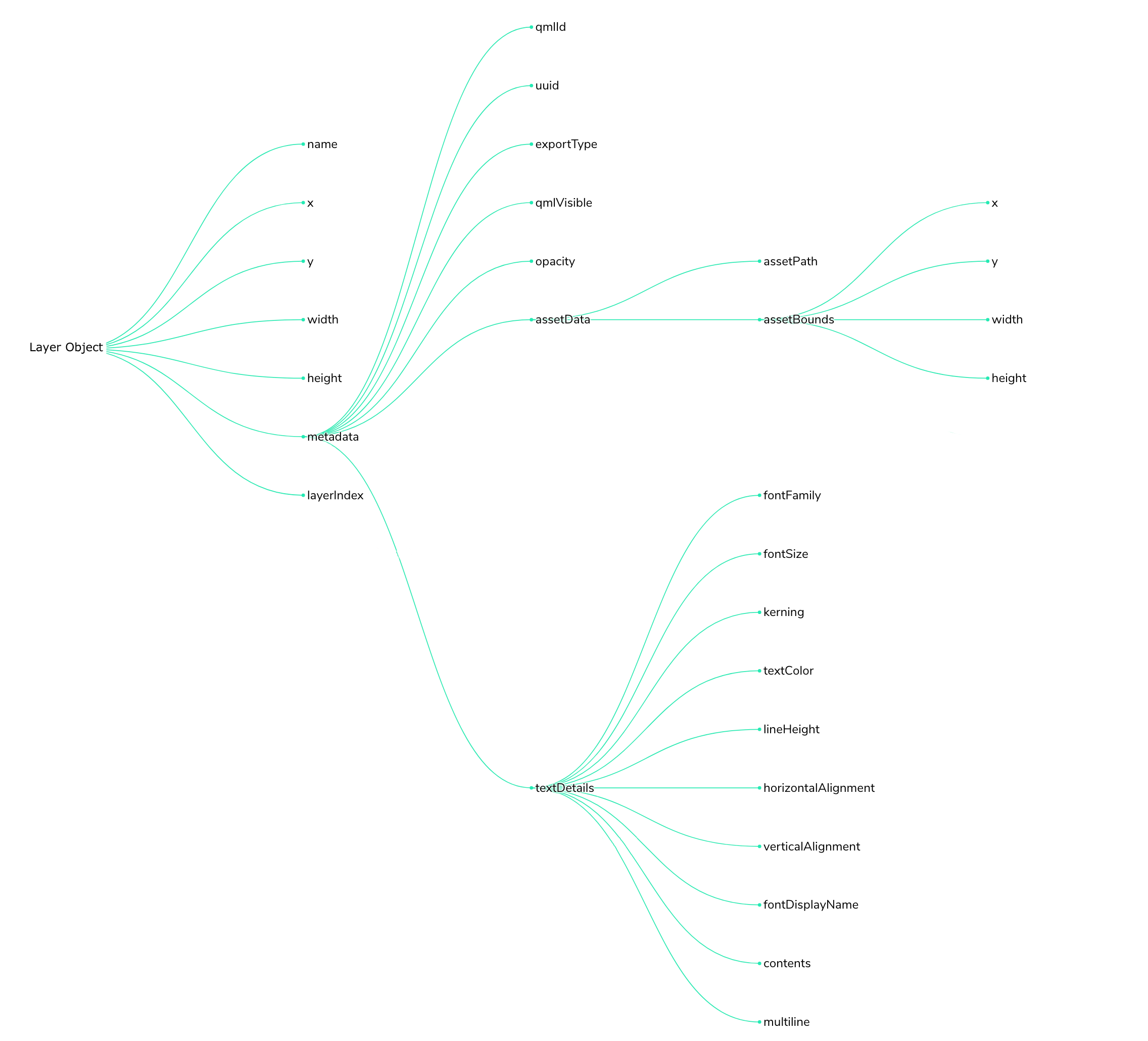 Qt-Bridge Metadata format