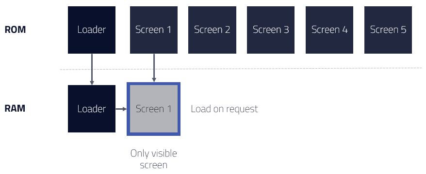 Qt for MCUs 2.3 released