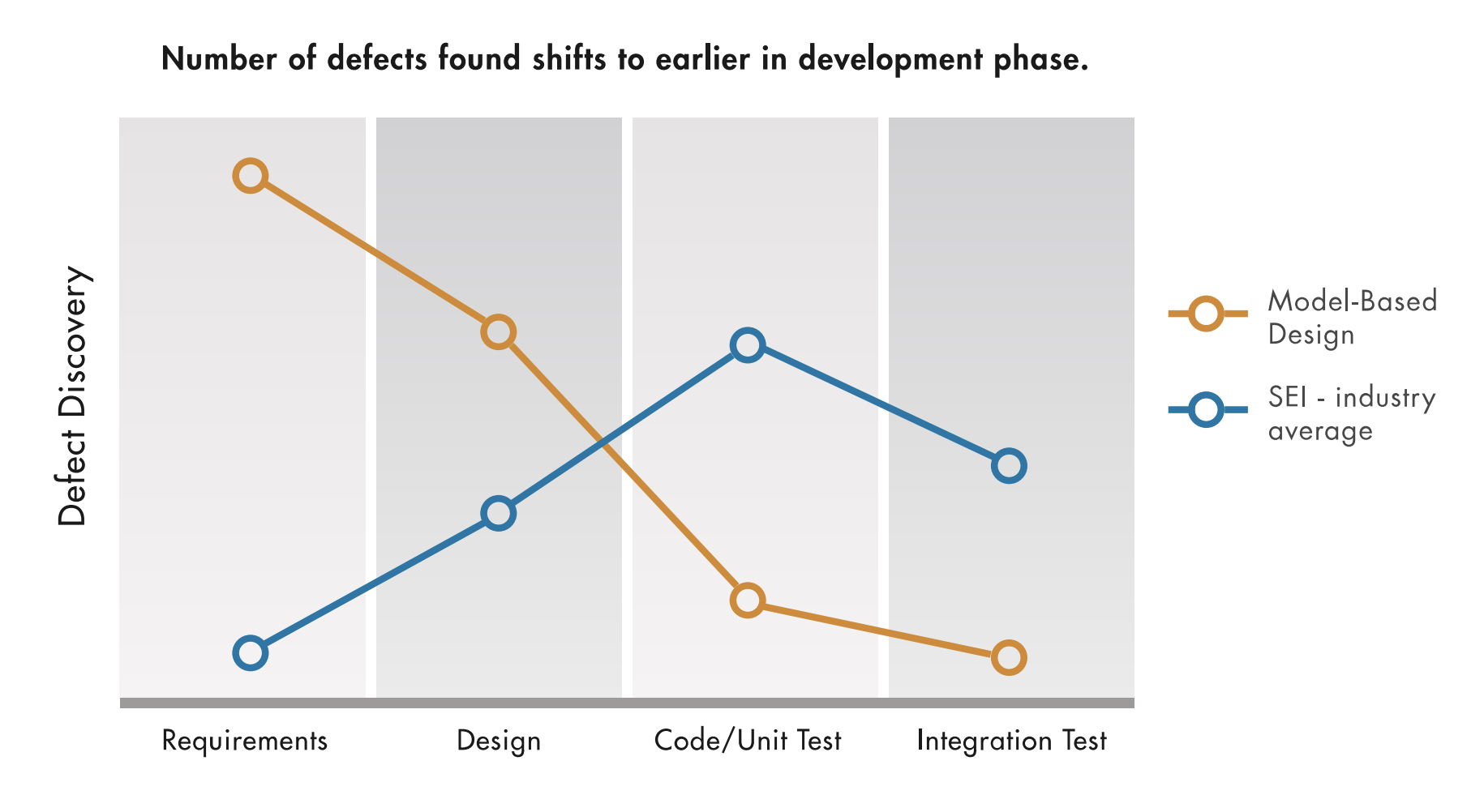 Understanding Model-Based Testing: Benefits, Challenges, and Use Cases