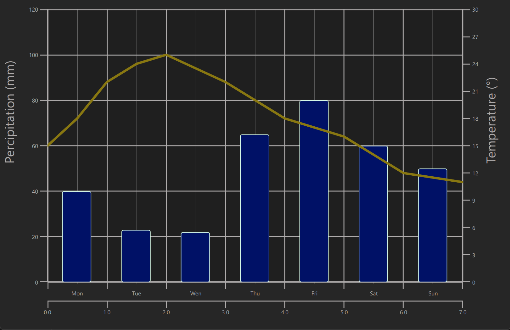 QtGraphs 6.10 の 新機能