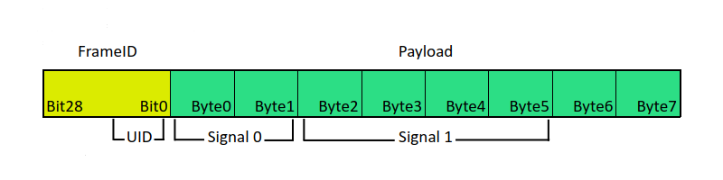 Qt CAN Bus API extensions