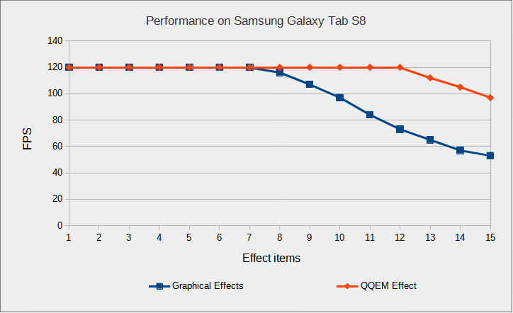 Creating an effect with QQEM