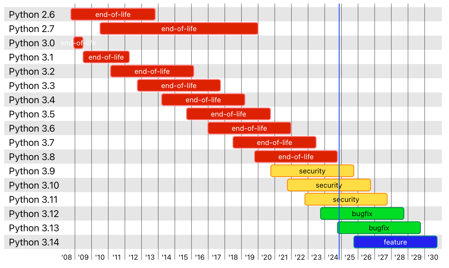 MinGW and Side-by-Side Manifests