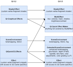 Post-Processing Effects in Qt 6.5