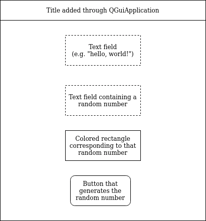 QML Type Compilation: that new Qt Quick Compiler part you have not ...