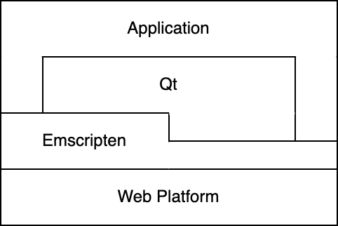Porting Slate to Qt for WebAssembly