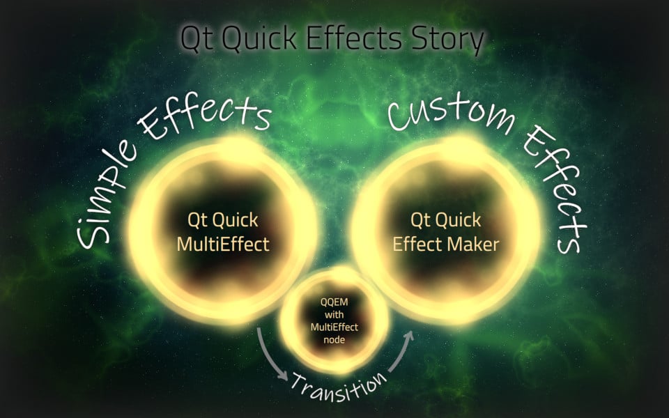 A Short Guide to Qt Quick Effects
