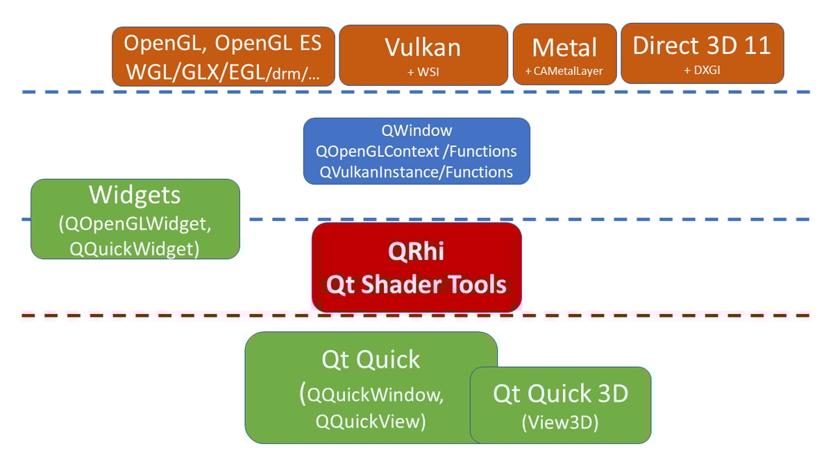 Graphics in Qt 6.0: QRhi, Qt Quick, Qt Quick 3D