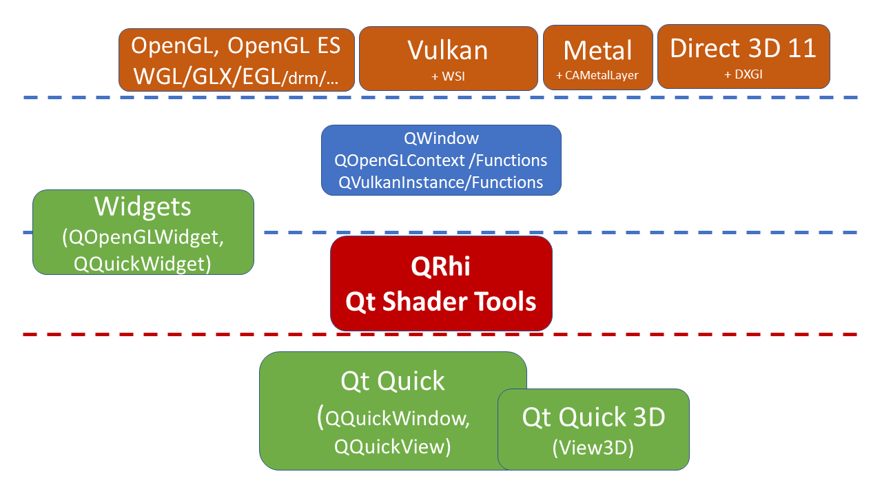Graphics in Qt 6.0: QRhi, Qt Quick, Qt Quick 3D