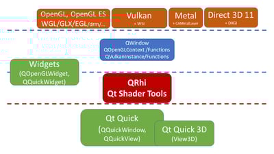 Graphics in Qt 6.0: QRhi, Qt Quick, Qt Quick 3D