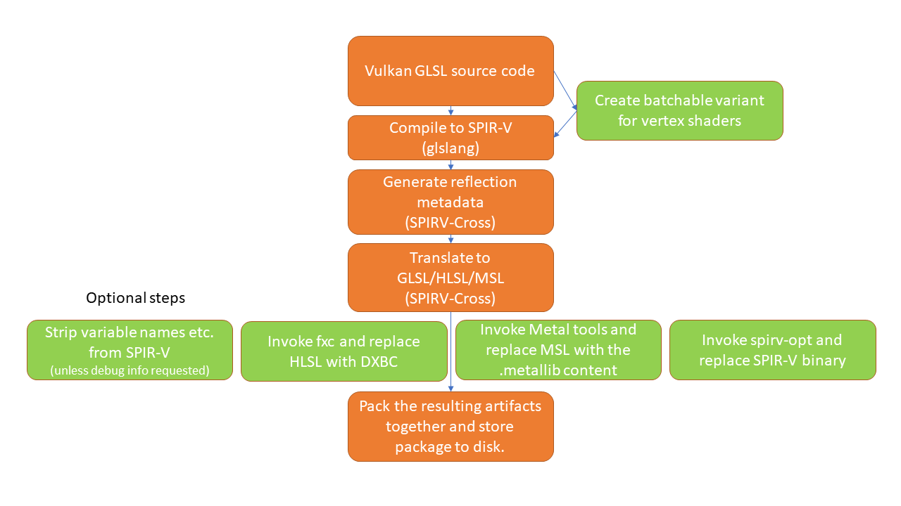 Graphics in Qt 6.0: QRhi, Qt Quick, Qt Quick 3D