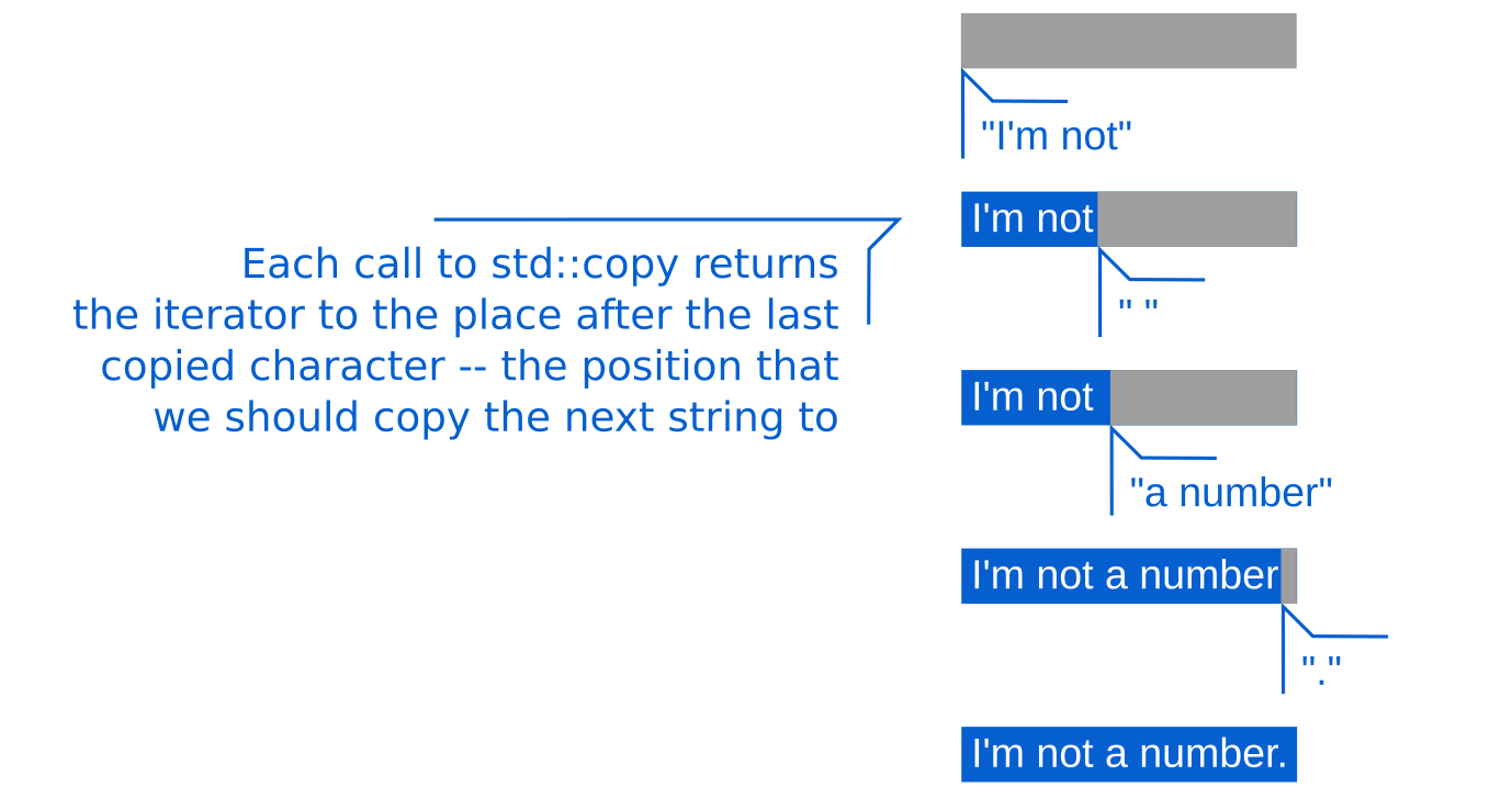 Efficient QString concatenation with C++17 fold expressions