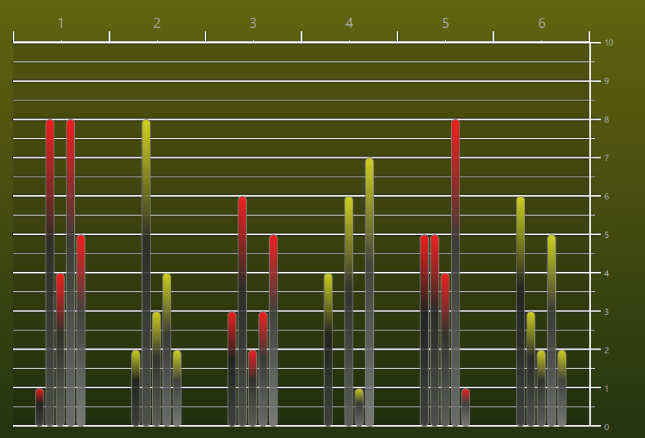 What's New In QtGraphs 6.9