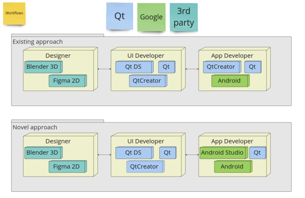Qt for Android：新しい開発手法