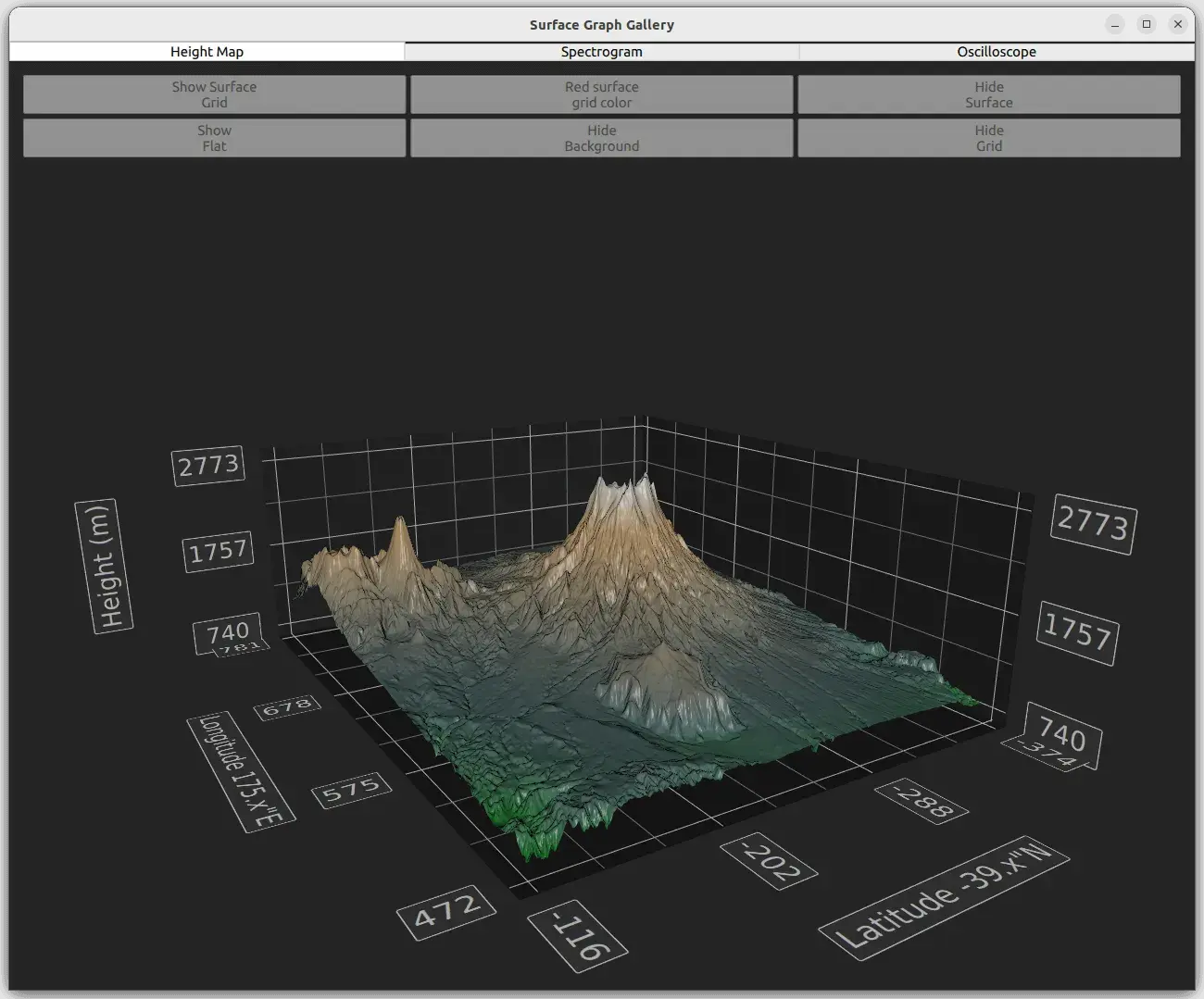 Qt Graphs | Cross-Platform 2D & 3D Data Visualization with Qt Framework