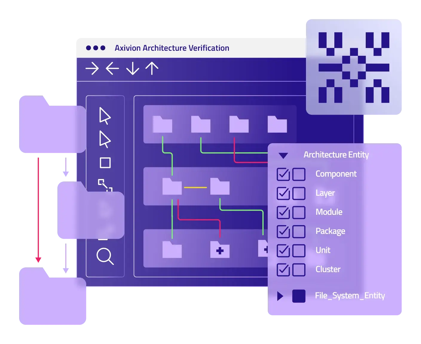 Interactive Tour of Axivion Architecture Verification