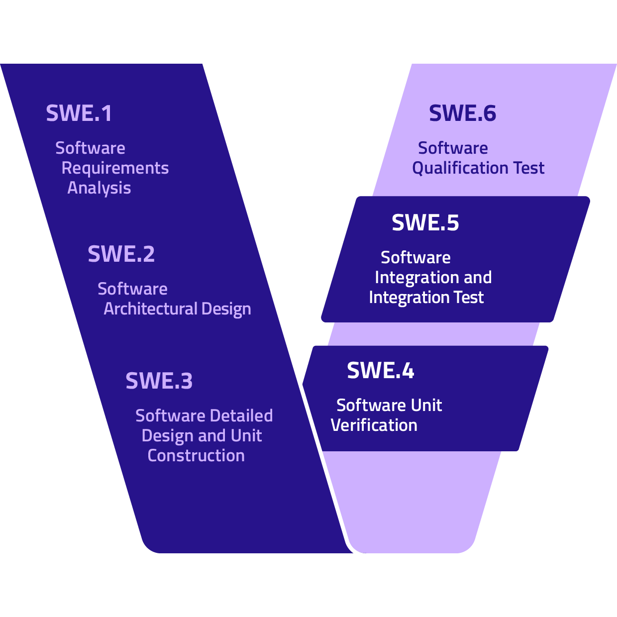 ASPICE Compliance through Axivion Static Analysis