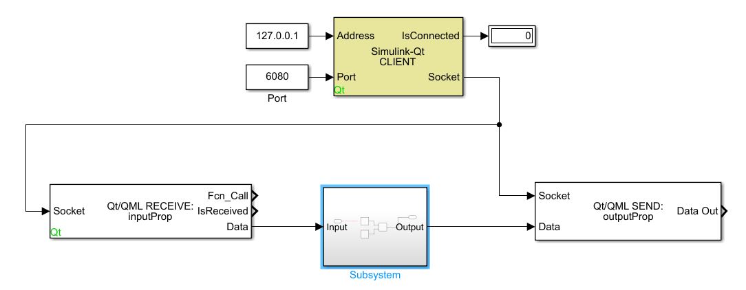HMI Development with Model-Based Design using Qt Design Studio and Simulink