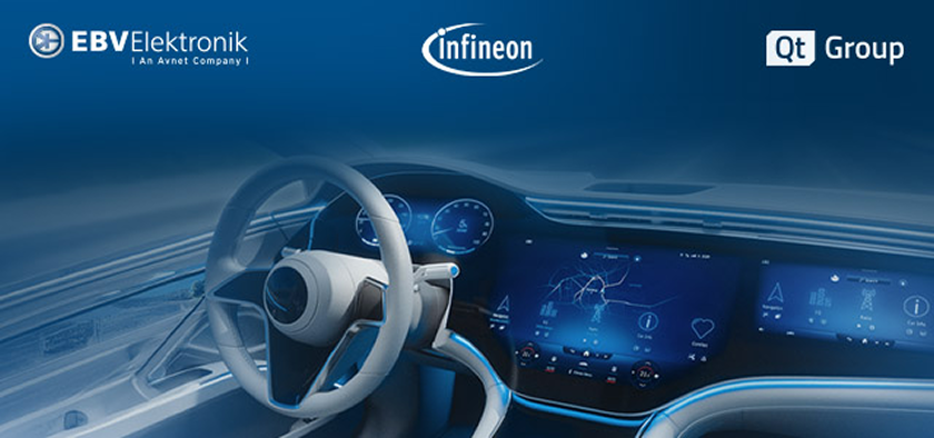 Qt | Tools for Each Stage of Software Development Lifecycle